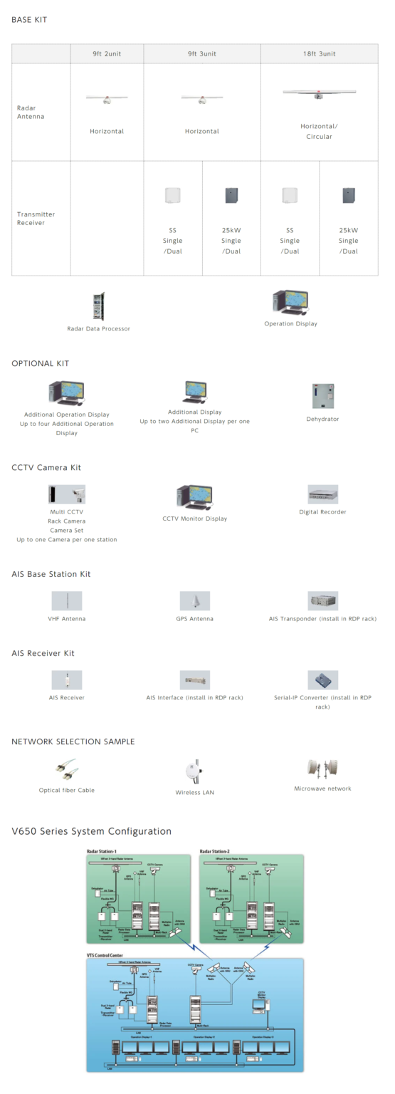 Vessel Traffic Management System (VTMS) - PT. JRC SPECTRA INDONESIA