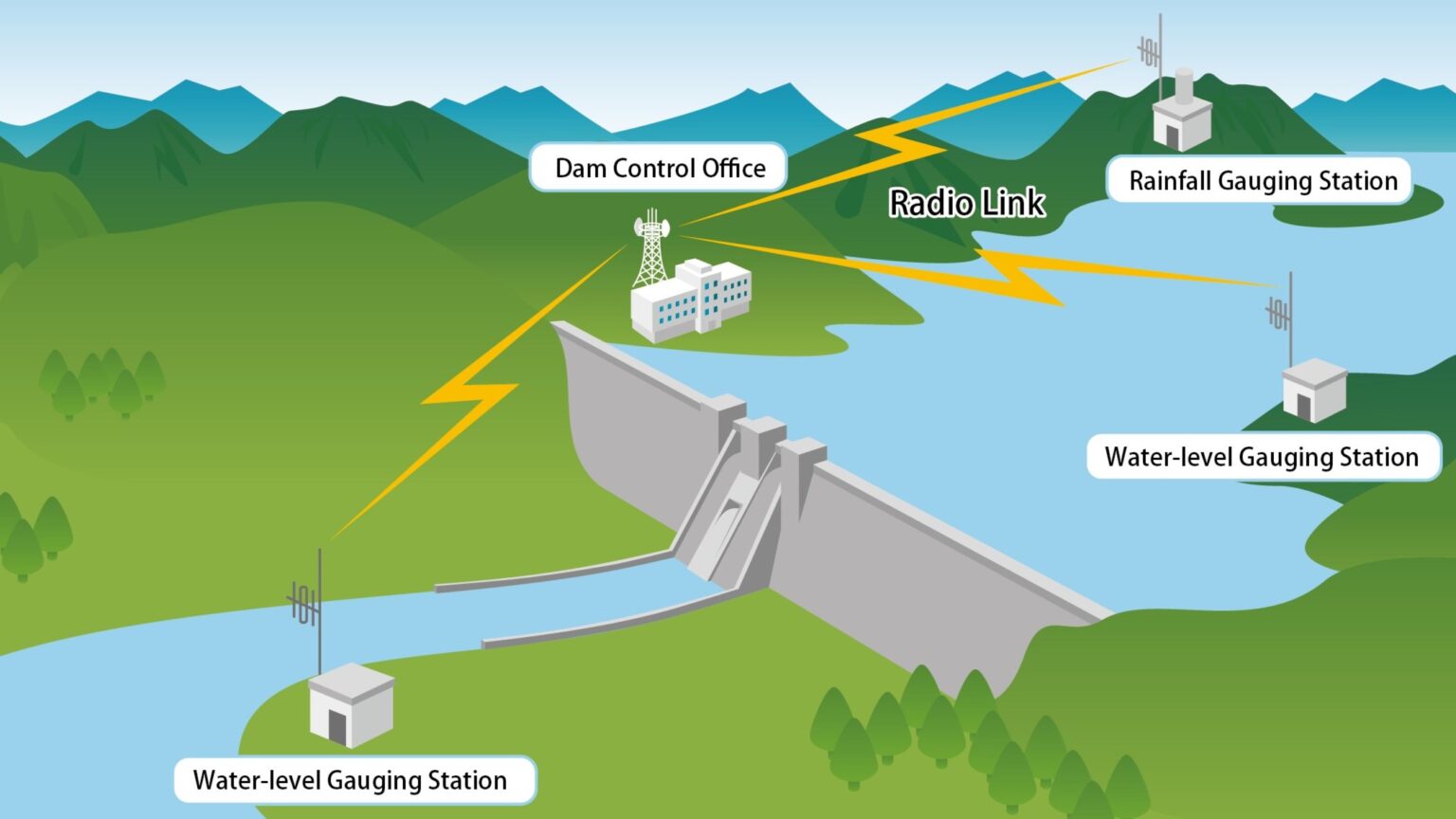 Water Management - PT. JRC SPECTRA INDONESIA